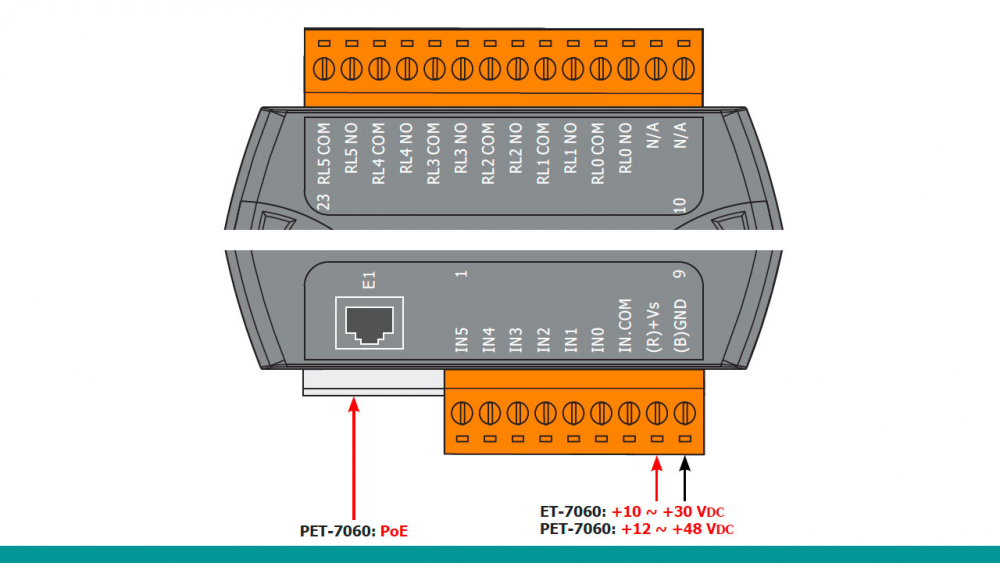 PET-7060 CR moduł kontrolno-pomiarowy - jm.pl | elektronika, automatyka ...
