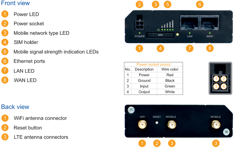 Teltonika RUT240 – router LTE zapewniający pełne bezpieczeństwo z ...